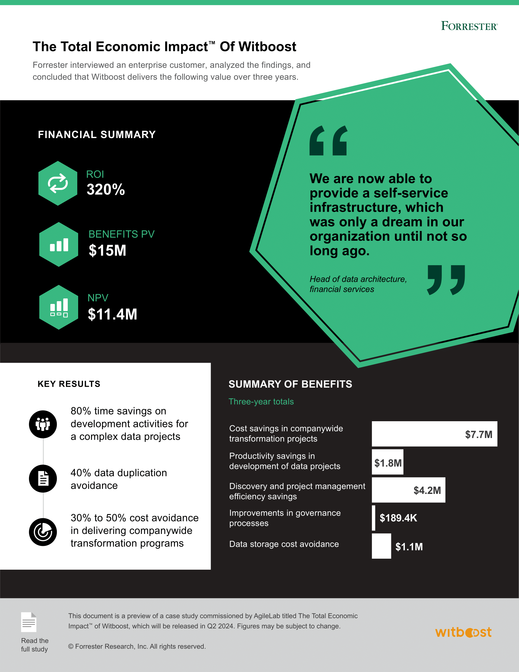 Total Economic Impact of Witboost - Case Study by Forrester